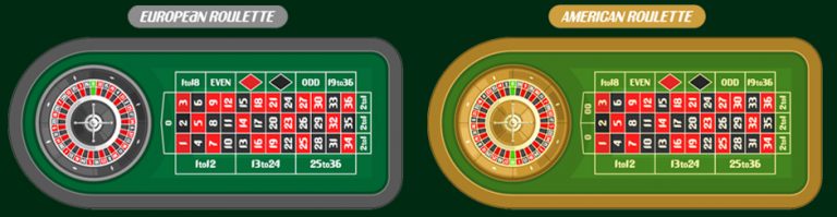 Deutsches Roulette: Regeln & Gewinne | Online-Roulette.com